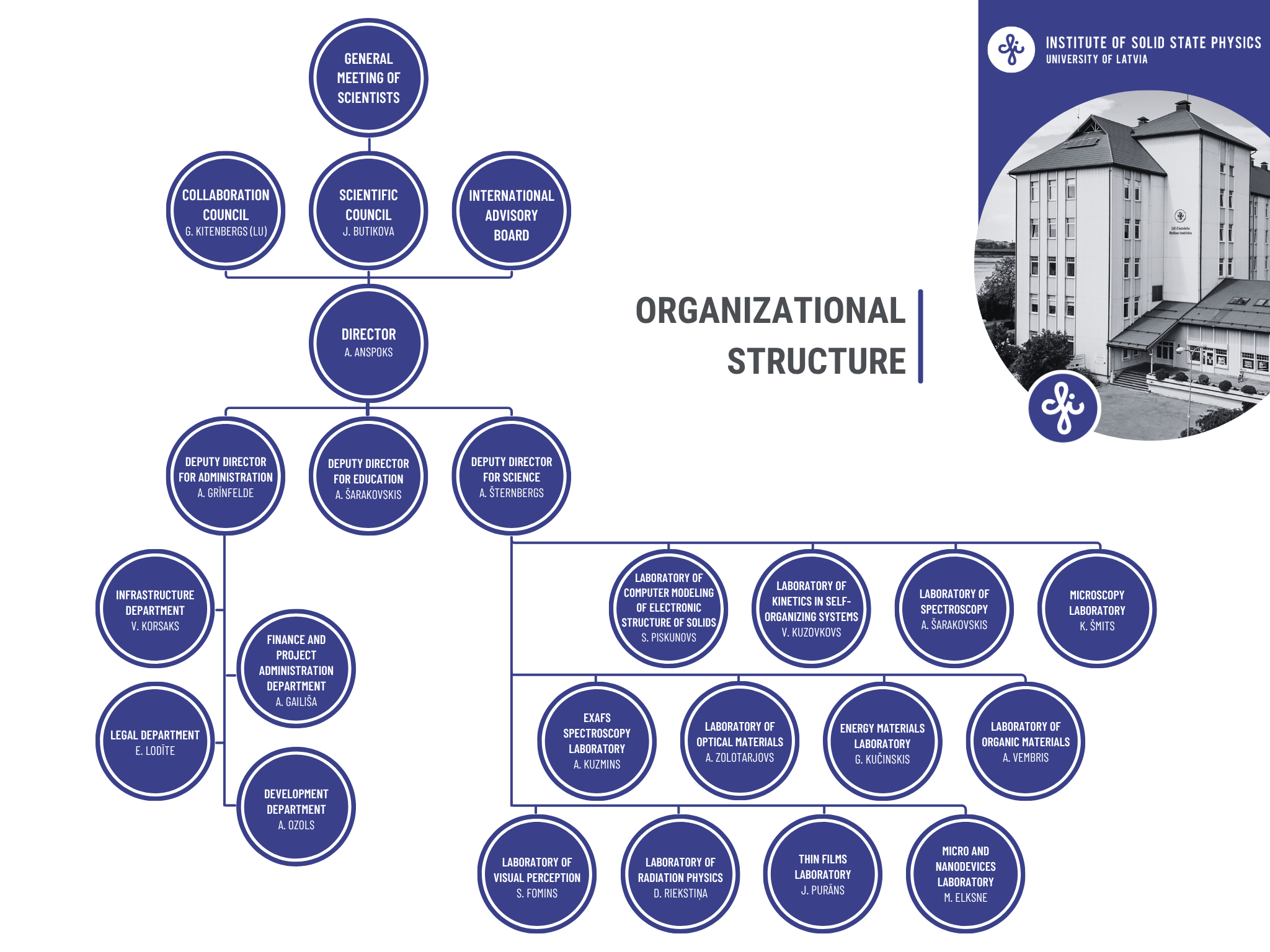 ISSP UL Hosts BioPhoT Dual Use Project Idea Workshop