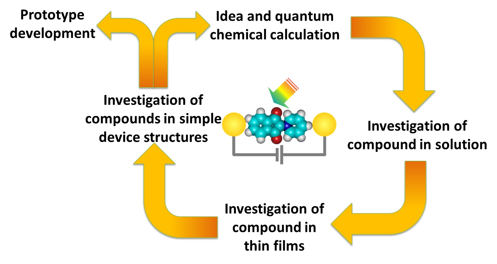 Laboratory of Organic Materials