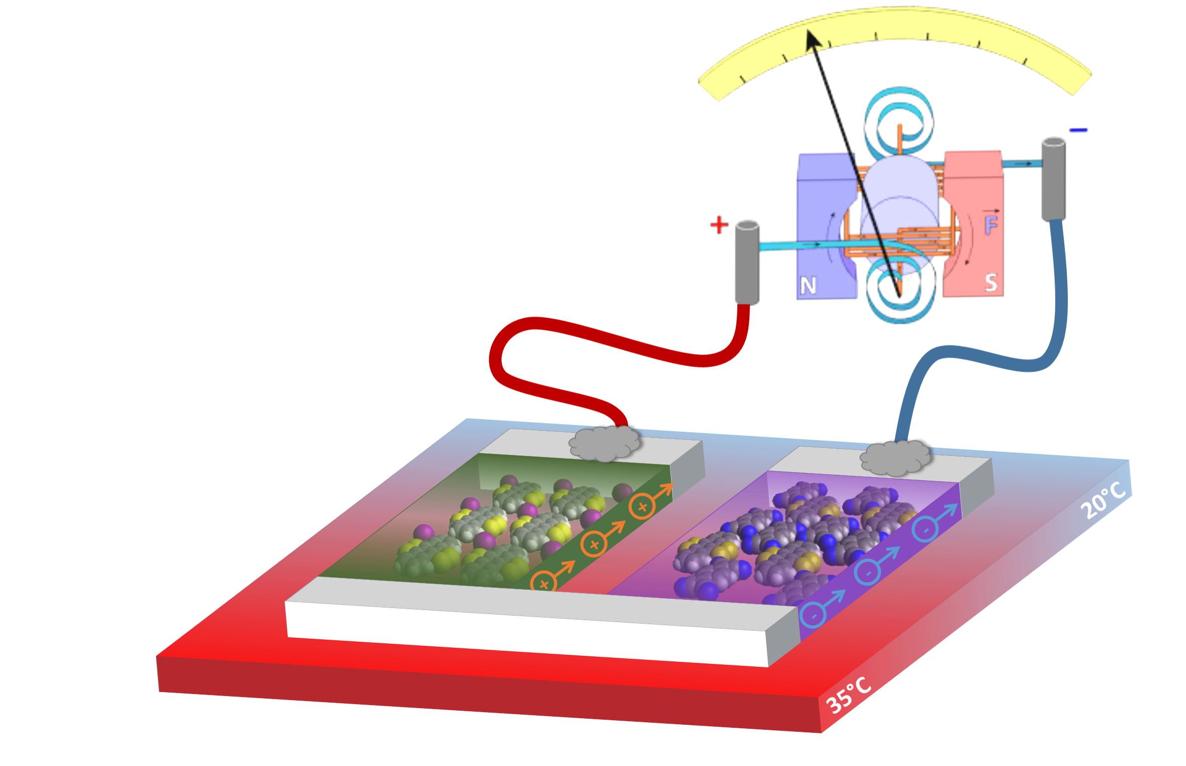 Laboratory of Organic Materials